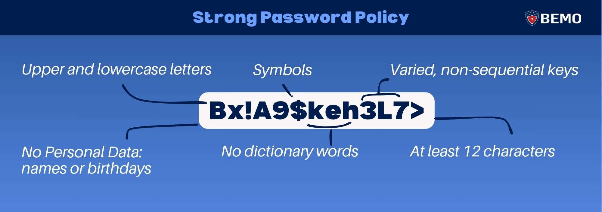 Password Fatigue: Risks, Security Solutions, and Prevention Strategies